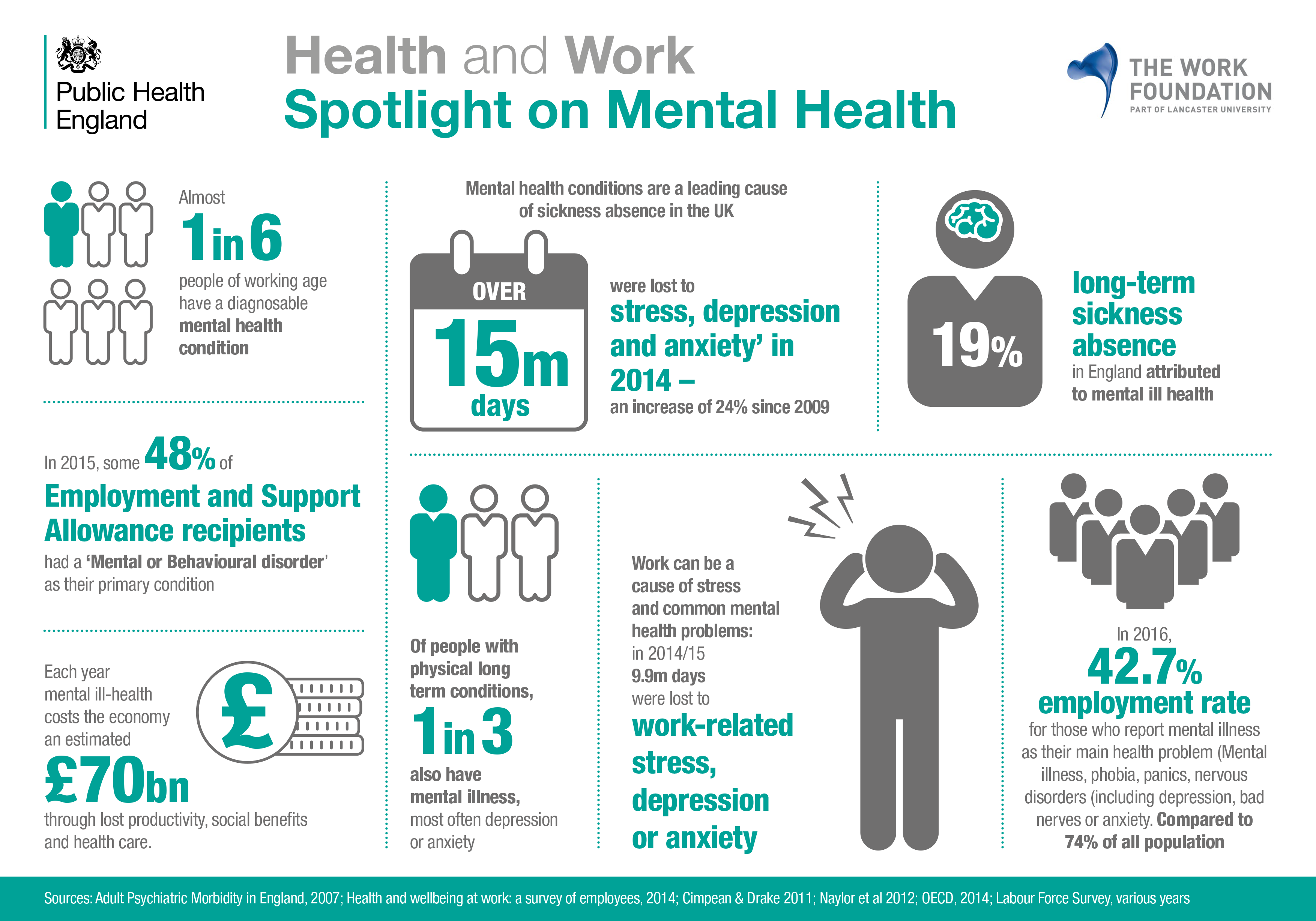 Stride Treglown Roll Out Mental Health First Aid Training