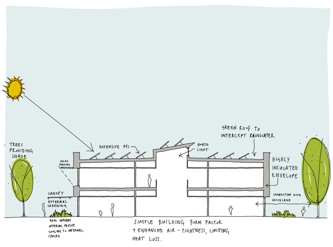 New Primary School for Glyn-coch - Stride Treglown